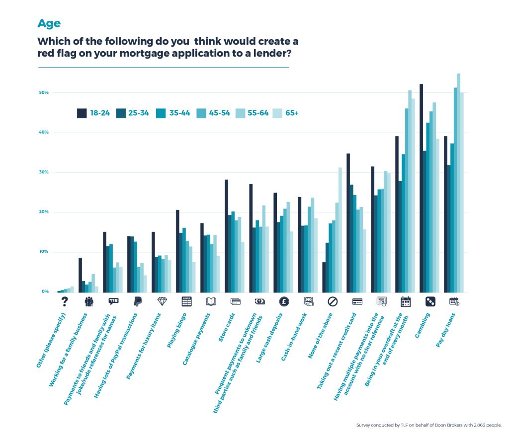 15 Red Flags That Could Ruin Your Mortgage Application