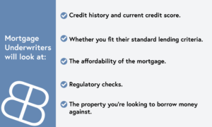 What is Mortgage Underwriting from a Mortgage Lender?