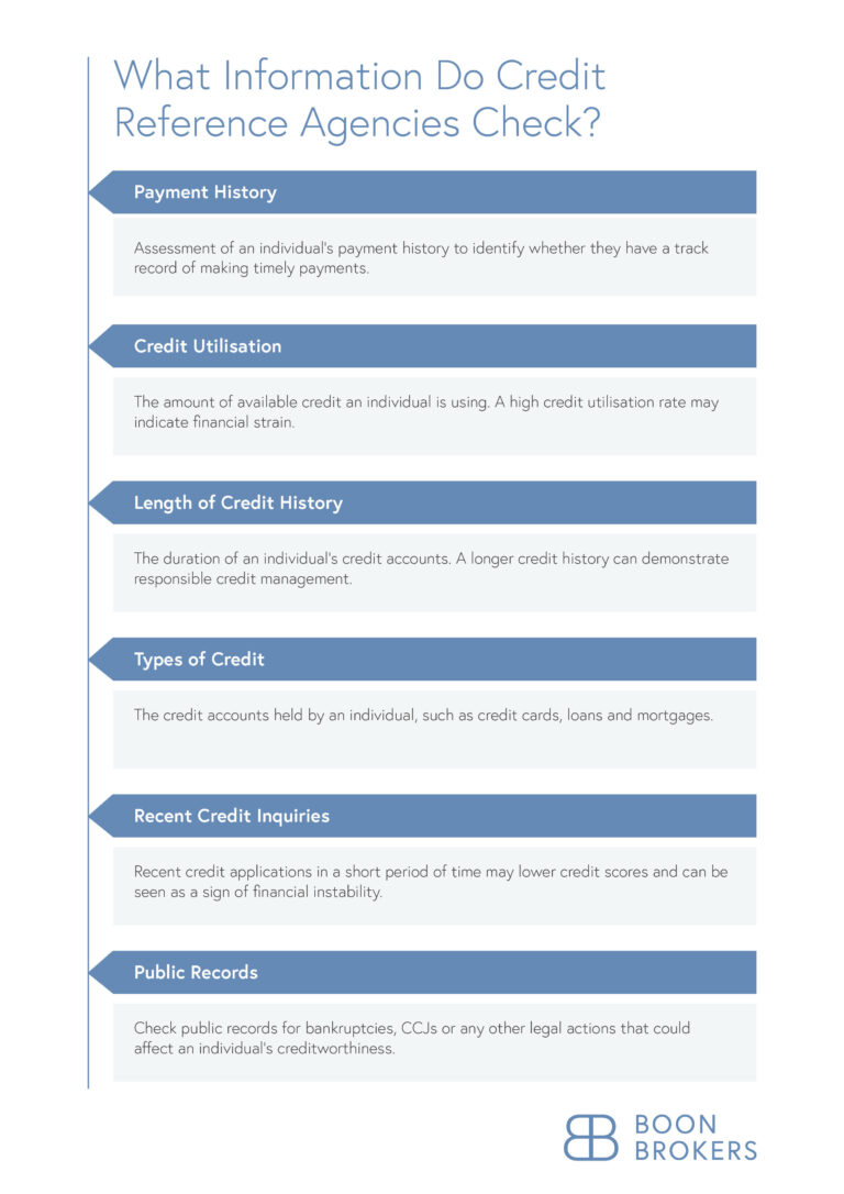 What Is CheckMyFile? | Boon Brokers