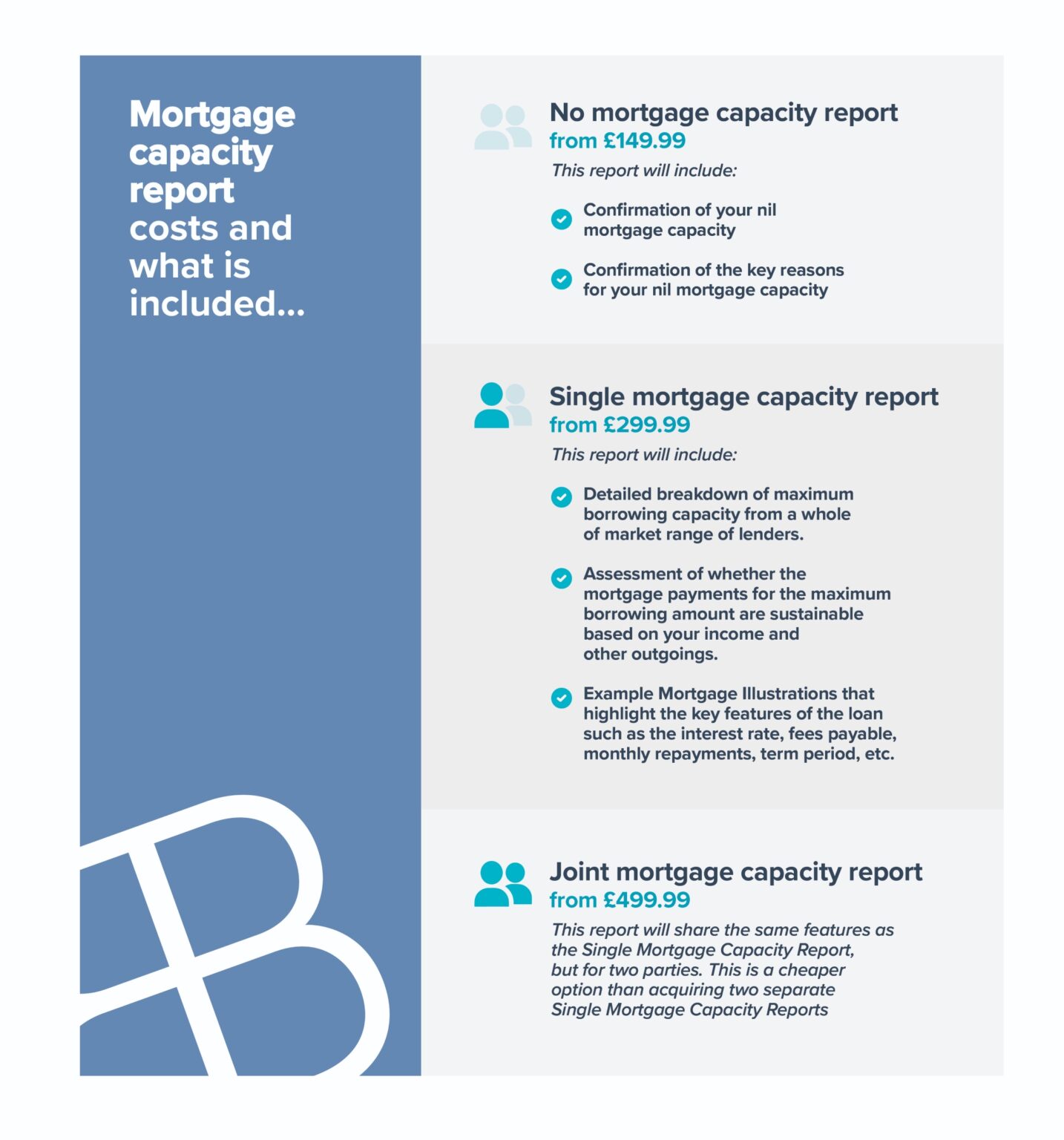 Mortgage Capacity Reports Explained