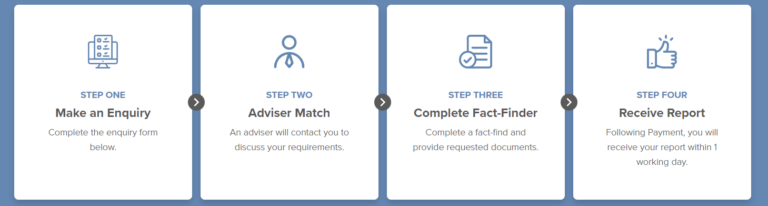 The Four Different Types of Mortgage Capacity Reports