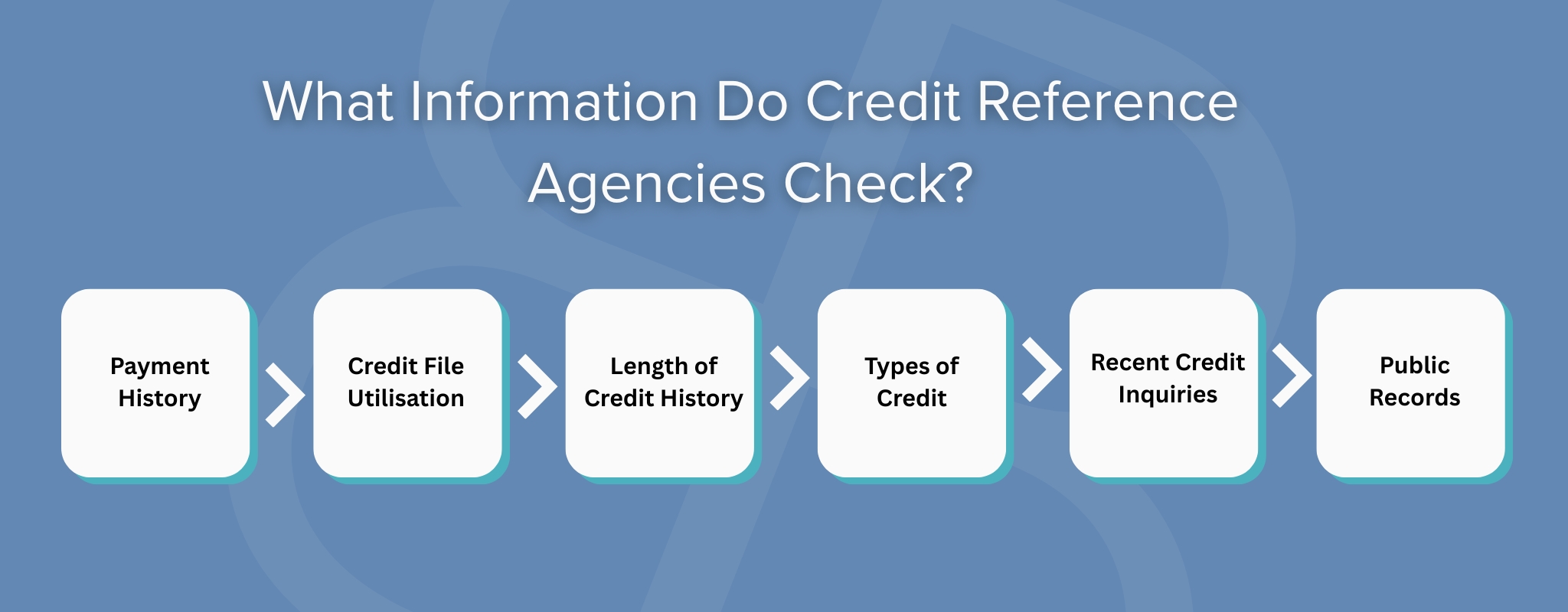 What Is CheckMyFile? | Boon Brokers