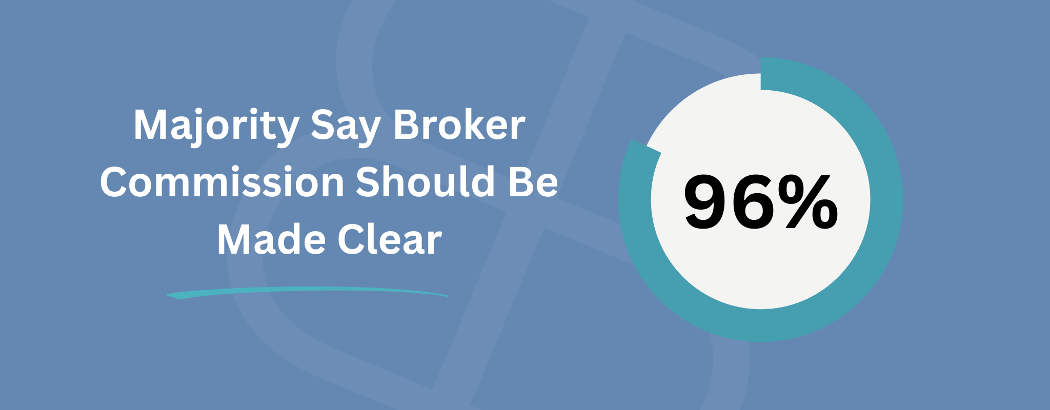 Transparency on Mortgage Broker Fees & Commission