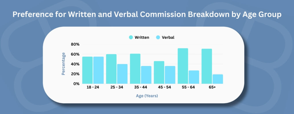 Transparency on Mortgage Broker Fees & Commission